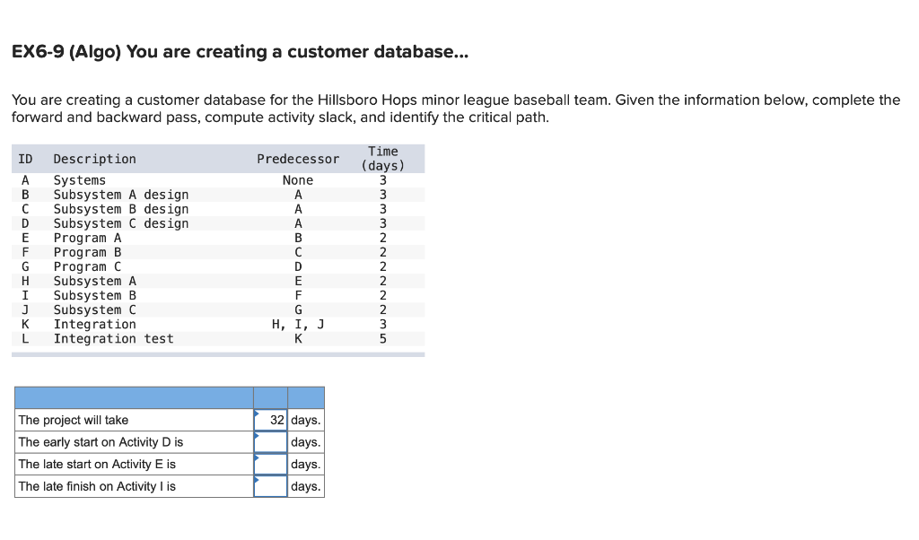 Solved EX6-9 (Algo) You are creating a customer database... | Chegg.com