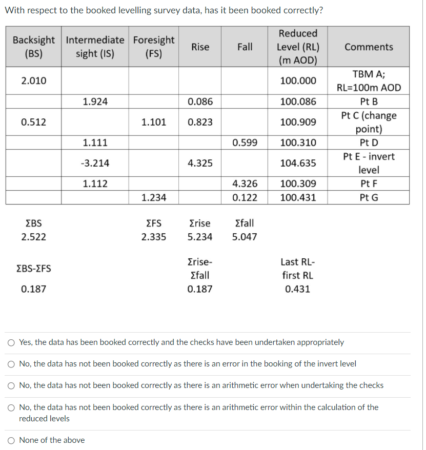 Solved With respect to the booked levelling survey data, has | Chegg.com