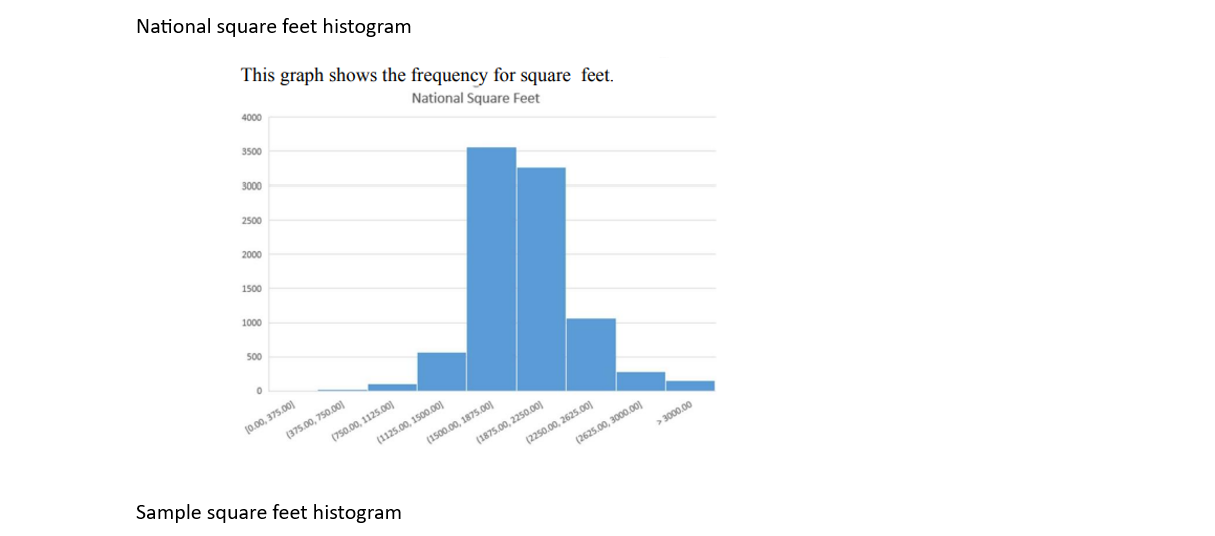 Data analysis: Summarize your sample data using | Chegg.com