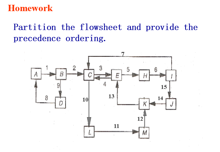 Solved Homework Partition precedence A B the flowsheet and | Chegg.com
