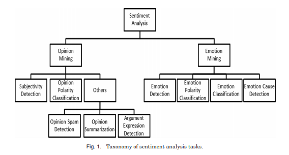 Solved 1) define text sentiment analysis; (2) briefly | Chegg.com