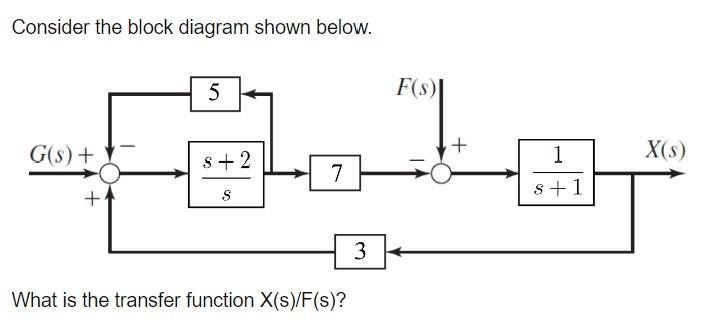 Solved Consider the block diagram shown below. What is the | Chegg.com