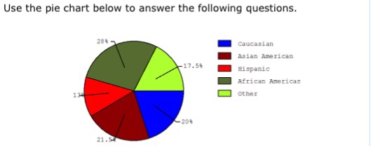 Solved Use the pie chart below to answer the following | Chegg.com