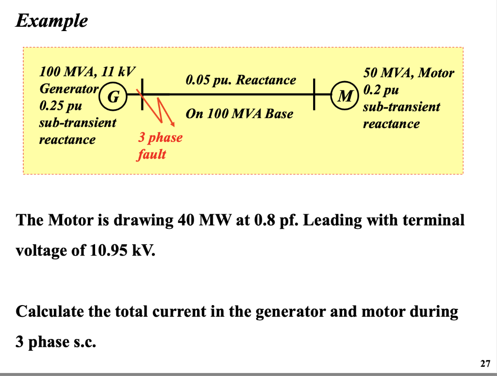 Solved Repeat the example on symmetrical faults (page 27 in | Chegg.com