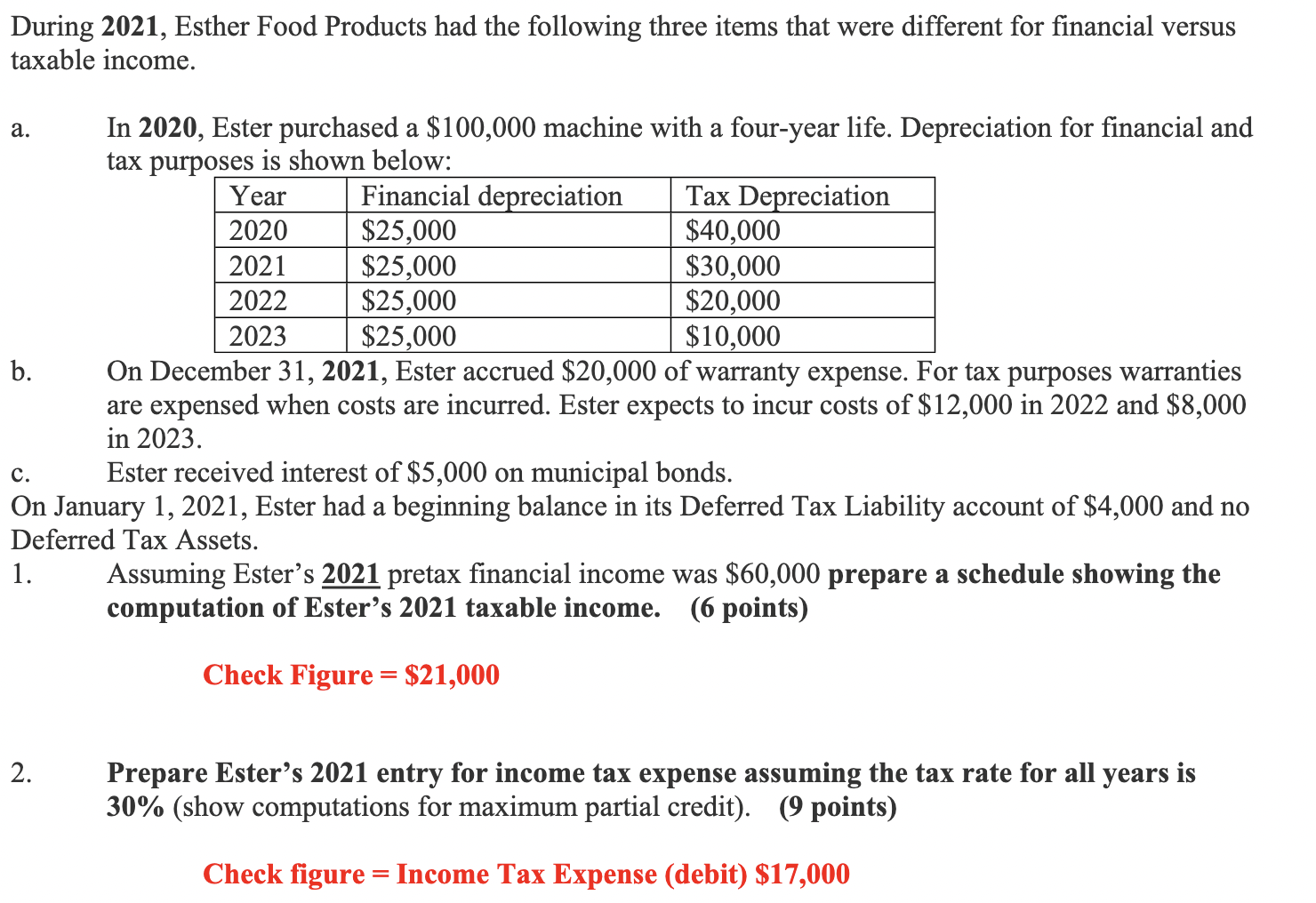 Solved During 2021, Esther Food Products had the following | Chegg.com