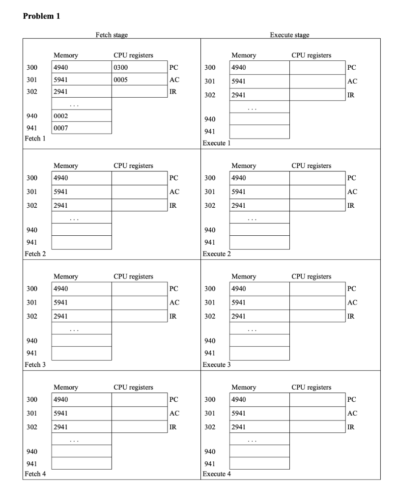 Solved Problem Set 1: Simulation of Fetch/Execute Cycle for | Chegg.com