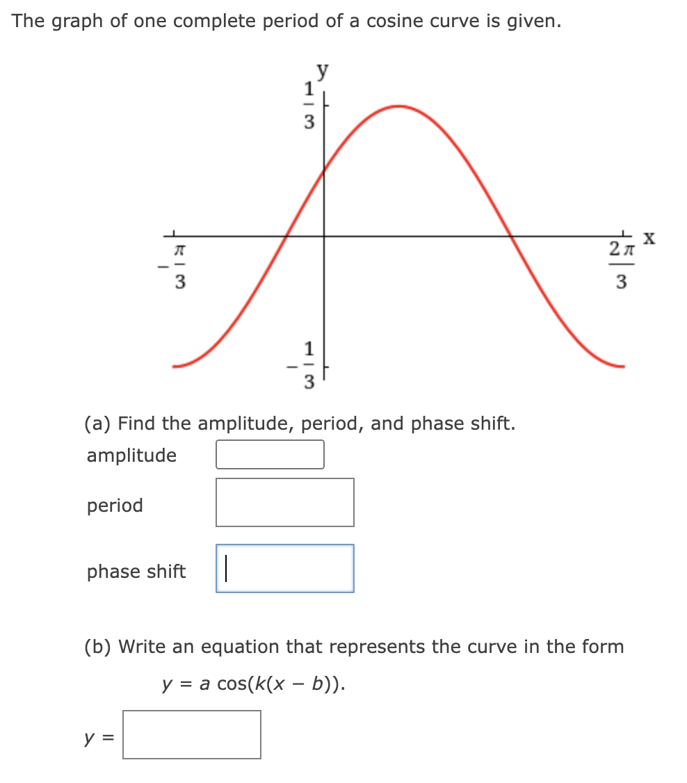 Solved The graph of one complete period of a cosine curve is | Chegg.com