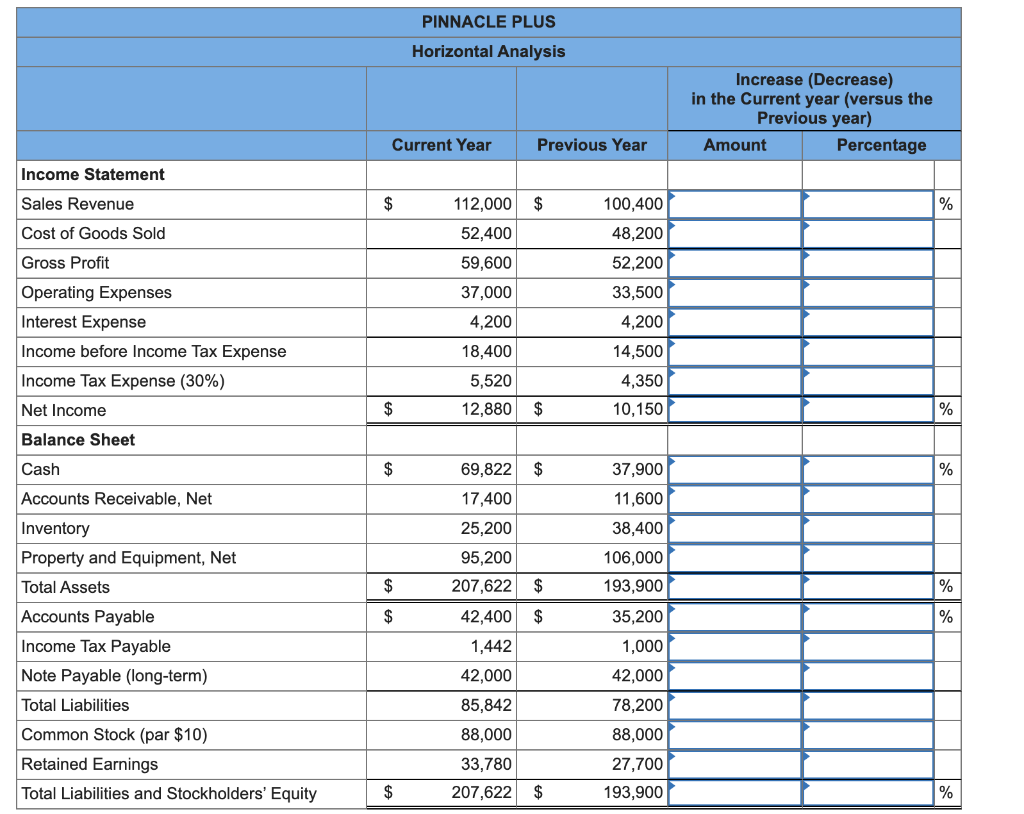 Solved Pinnacle Plus declared and paid a cash dividend of | Chegg.com