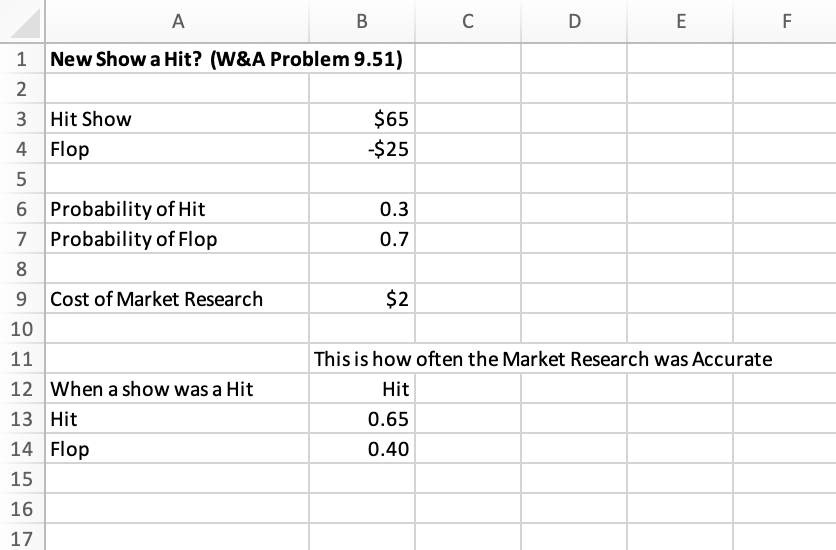Solved A television network earns an average of $65 million | Chegg.com