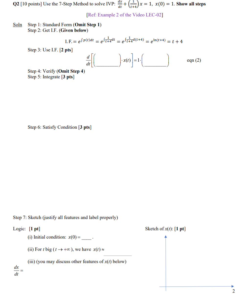 Solved dt Q2 [10 points] Use the 7-Step Method to solve IVP: | Chegg.com