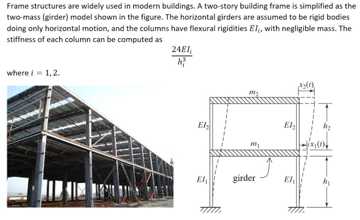 Frame structures are widely used in modern buildings. | Chegg.com