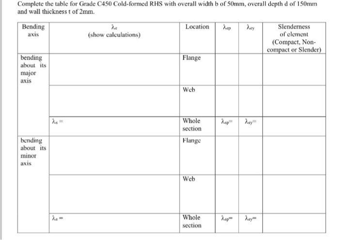 Solved Complete the table for Grade C450 Cold-formed RHS | Chegg.com