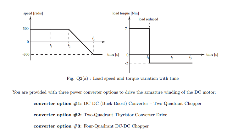 Solved A rotating load is driven by a permanent magnet DC | Chegg.com