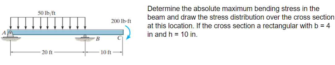 Solved 50 lb/ft 200 lb-ft Determine the absolute maximum | Chegg.com Solved 50 lb/ft 200 lb-ft Determine the absolute maximum | Chegg.com