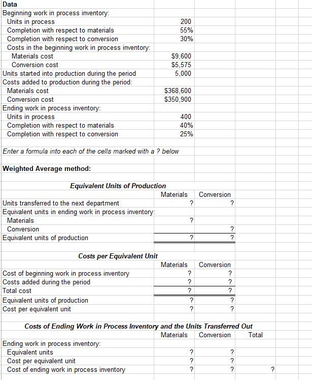 Solved Costs of Ending Work in Process Inventory and the | Chegg.com