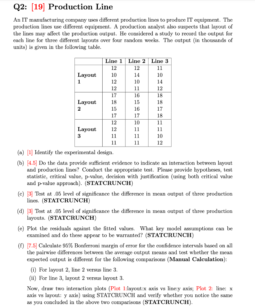 Solved Q2: [19] Production Line An IT manufacturing company | Chegg.com