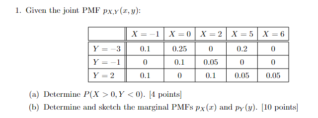 Solved 1. Given the joint PMF pX,Y(x,y) : (a) Determine | Chegg.com