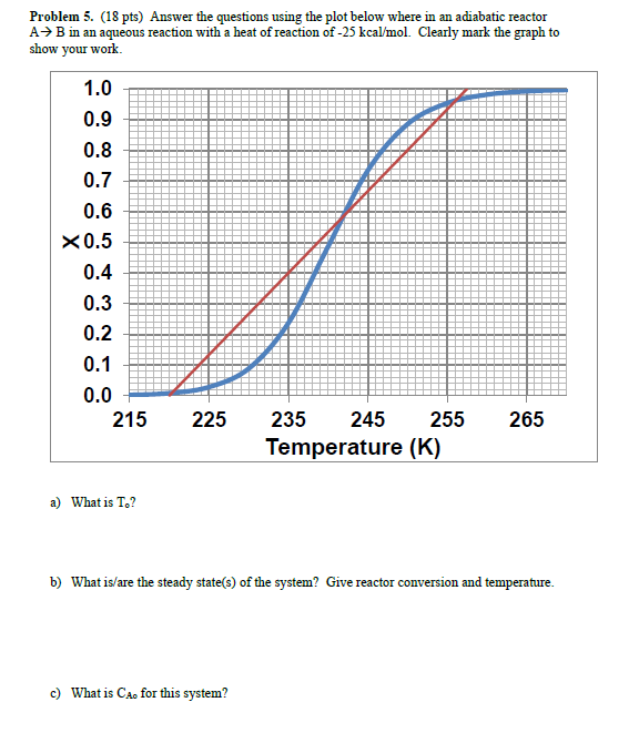 Solved Problem 5. (18 pts) Answer the questions using the | Chegg.com