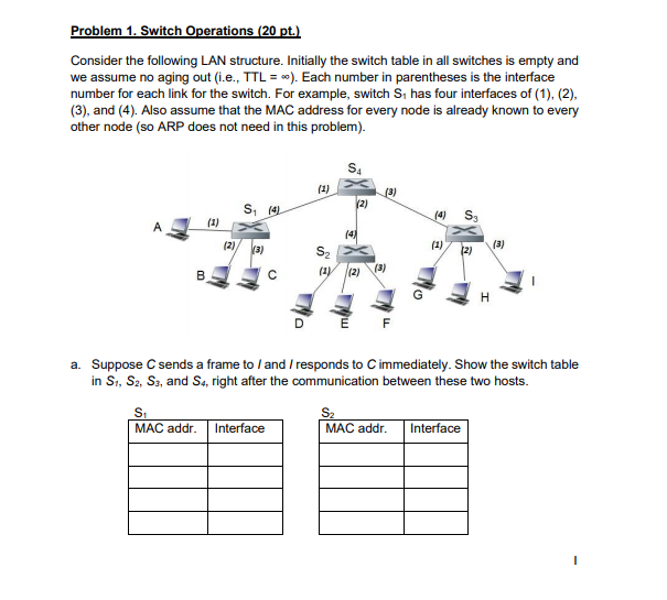 Solved Problem 1. Switch Operations (20 pt.) Consider the | Chegg.com