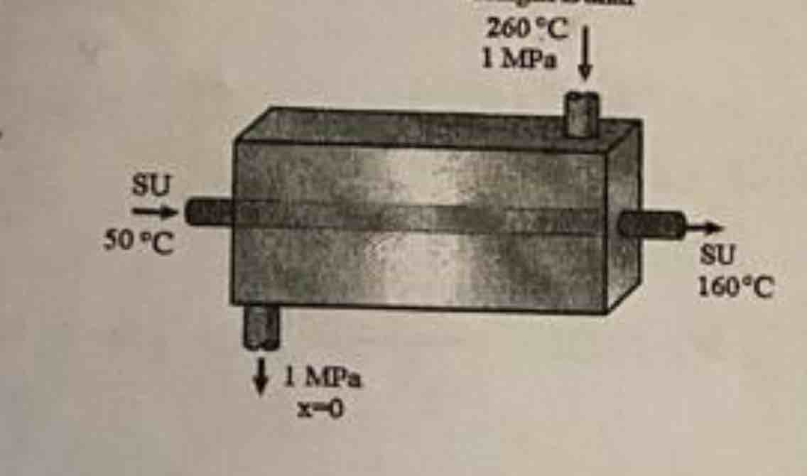 Solved In the heat exchanger shown in the figure, the | Chegg.com