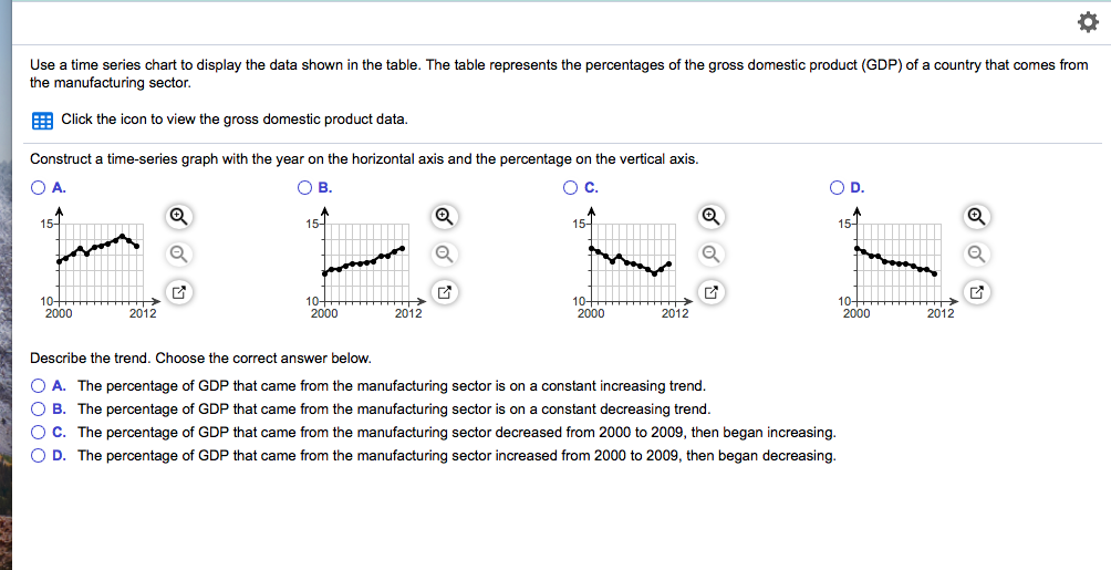 Solved Use a time series chart to display the data shown in | Chegg.com
