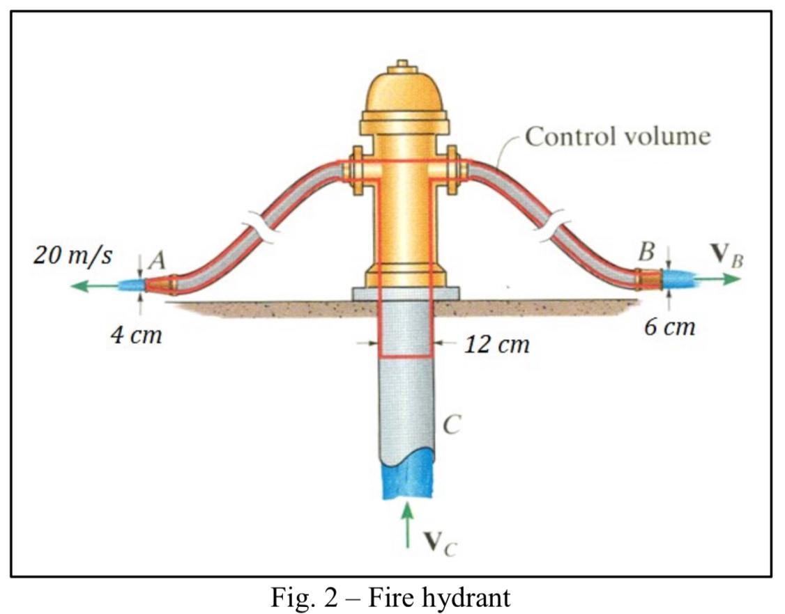 Solved During a fire, water flows into a 12 cm diameter fire | Chegg.com