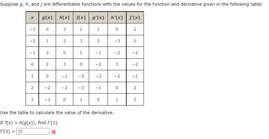 Solved Use The Table To Calculate The Value Of The