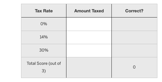 Solved The 2019 tax brackets in France are:Portion of Income | Chegg.com