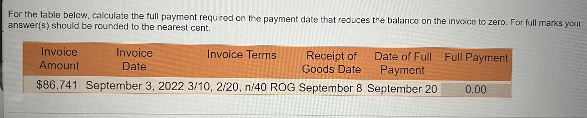 Solved For the table below, calculate the full payment | Chegg.com