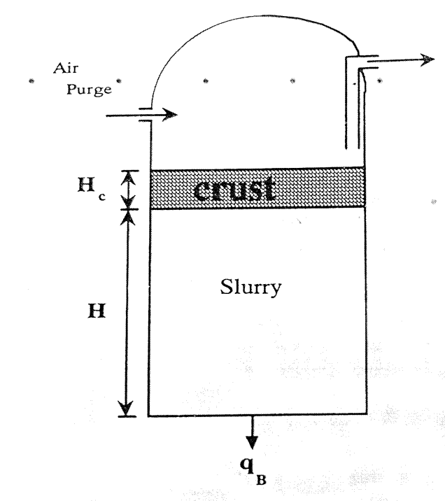 Solved The sketch show tank sy-101, a cylindrical | Chegg.com