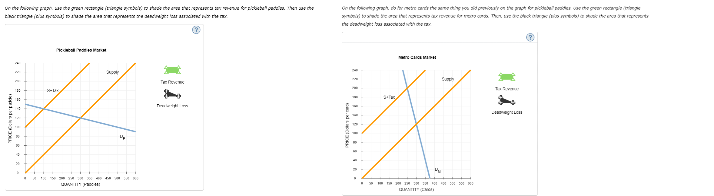 Solved Back to AssignmentAttempts Attempt 1 ﻿score is1.5 | Chegg.com