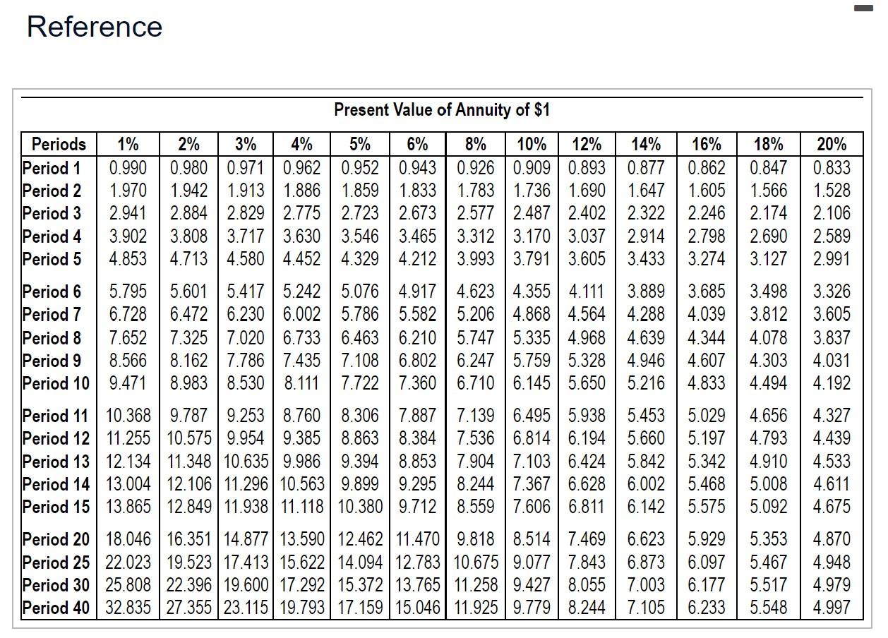 Solved Click The Icon To View The Present Value Annuity