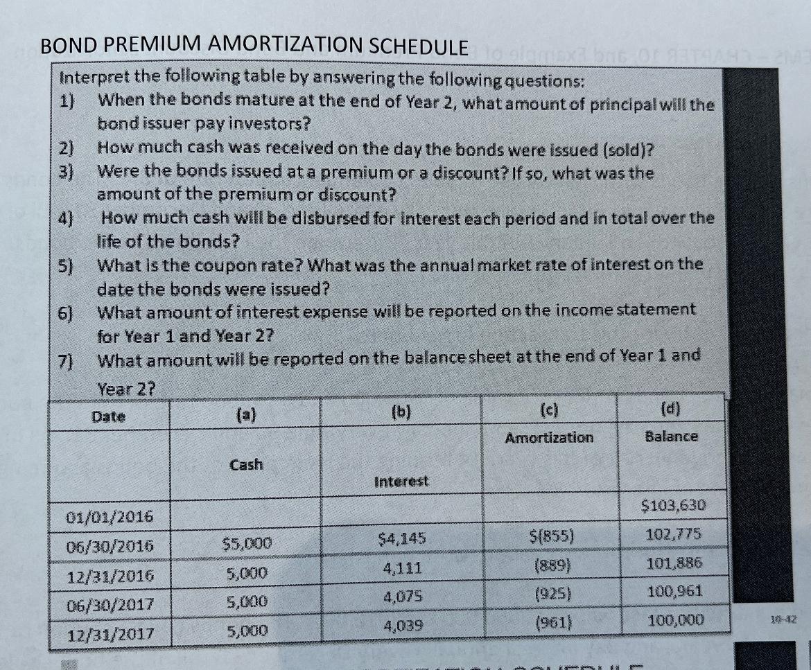 Solved BOND PREMIUM AMORTIZATION SCHEDULE alb Interpret the | Chegg.com