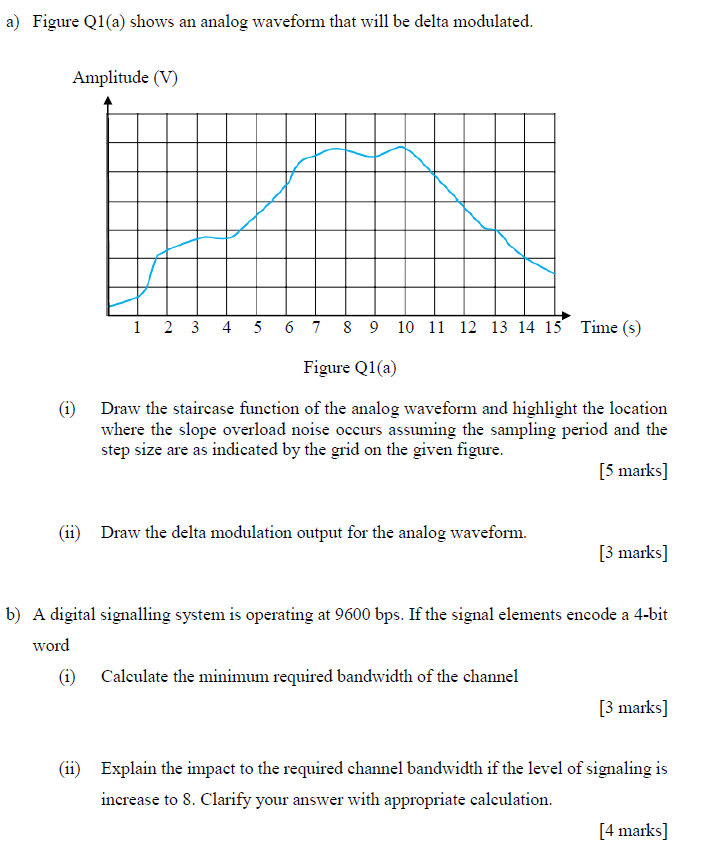Solved a) Figure Q1(a) shows an analog waveform that will be | Chegg.com