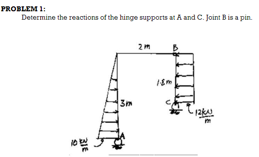 Solved PROBLEM 1: Determine the reactions of the hinge | Chegg.com