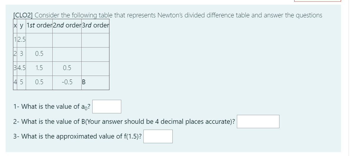 Solved [CLO2] Consider the following table that represents | Chegg.com