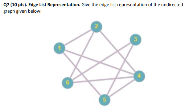 Solved Q7 (10 pts). Edge List Representation. Give the edge | Chegg.com