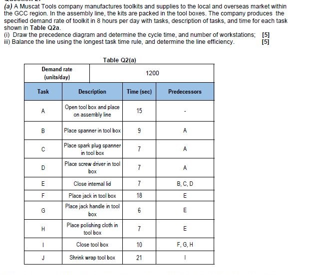 Solved (a) A Muscat Tools company manufactures toolkits and | Chegg.com