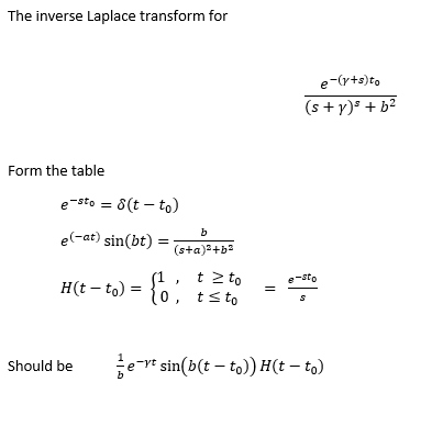 Solved The inverse Laplace transform for e-(yts)to (sy)b | Chegg.com