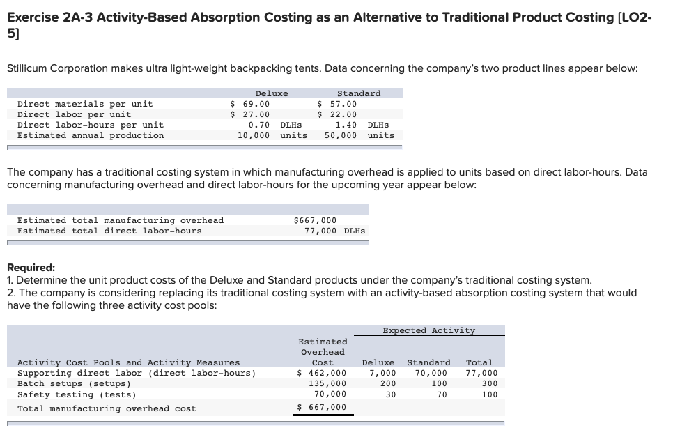 Solved Exercise 2A-3 Activity-Based Absorption Costing as an | Chegg.com
