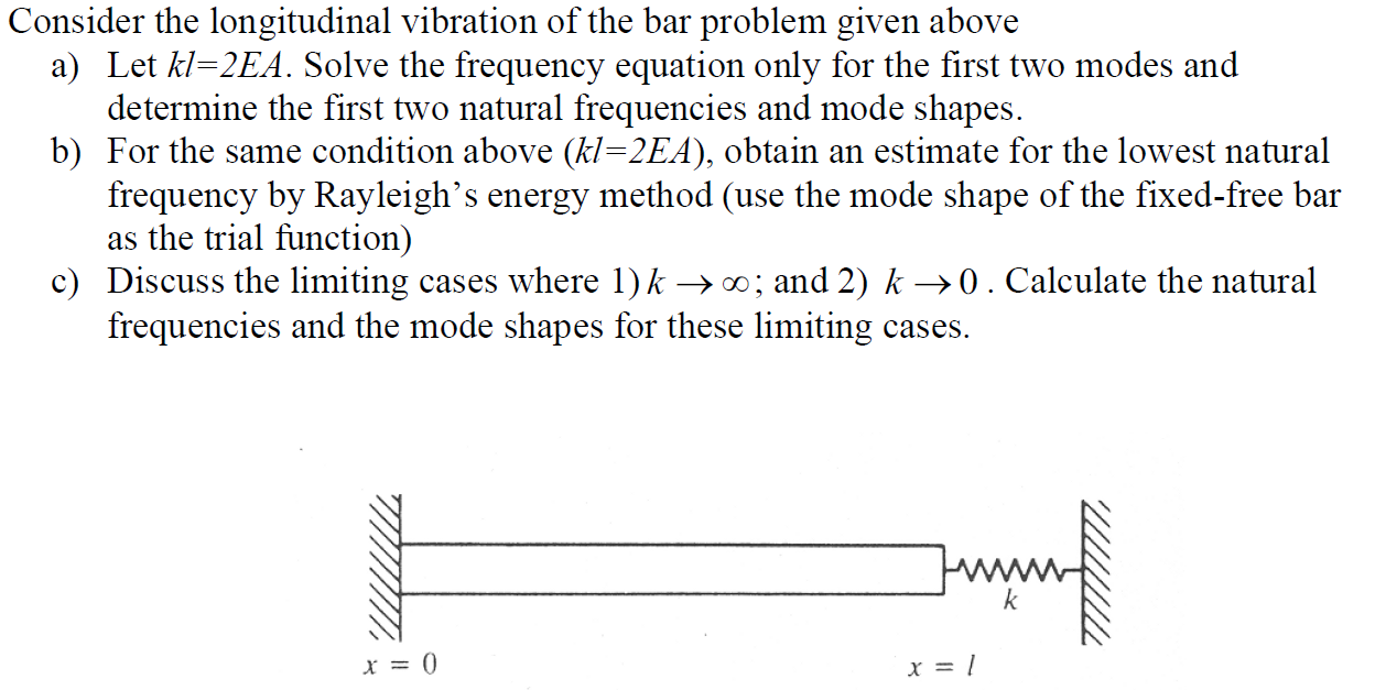 Solved Consider the longitudinal vibration of the bar | Chegg.com