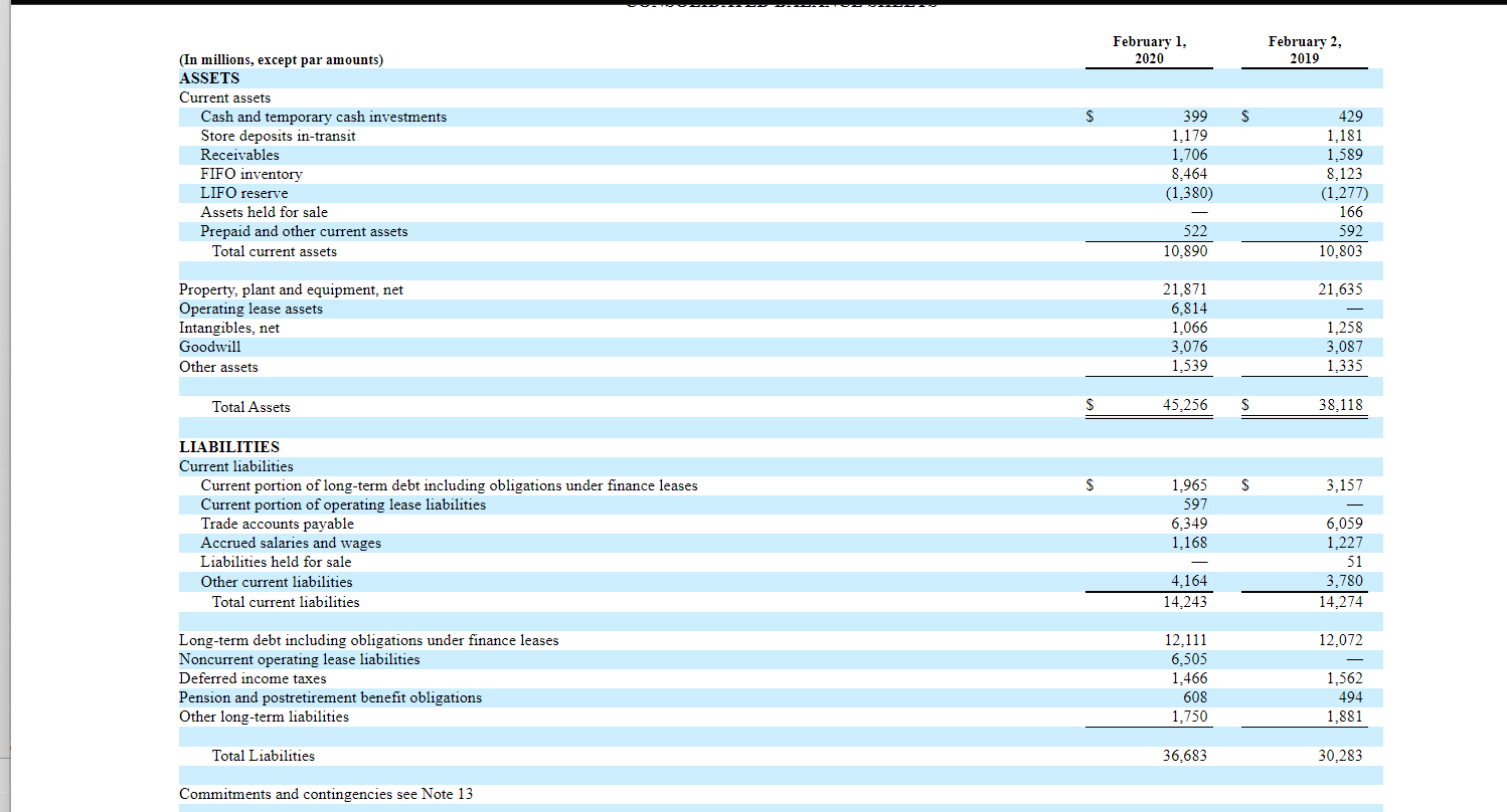 Solved How do I calculate Net Debt of 848 million from | Chegg.com