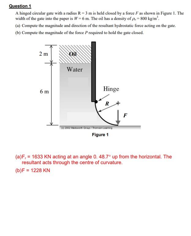 Solved Question 1 A hinged circular gate with a radius R = 3 | Chegg.com