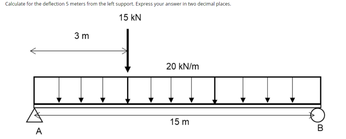 Solved Calculate for the deflection 5 meters from the left | Chegg.com