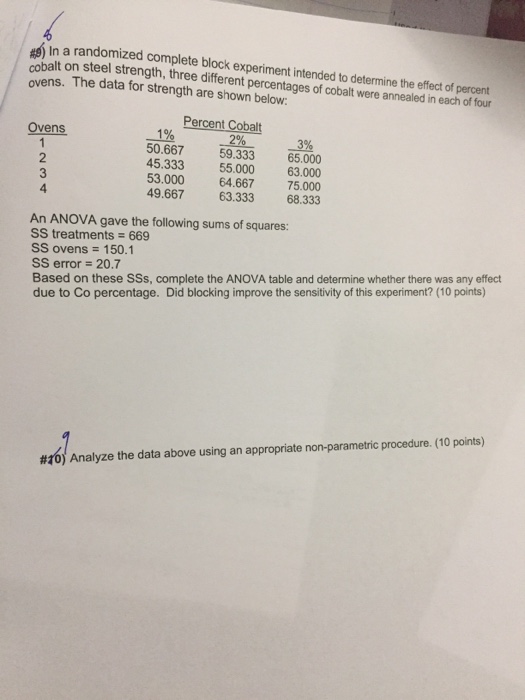 Solved In a randomized complete block experiment intended to | Chegg.com