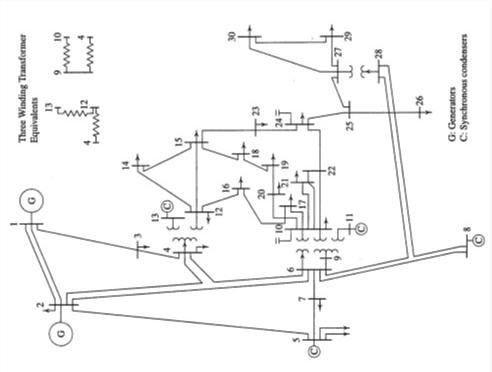 Solved The IEEE 30 bus system can be used to demonstrate the | Chegg.com