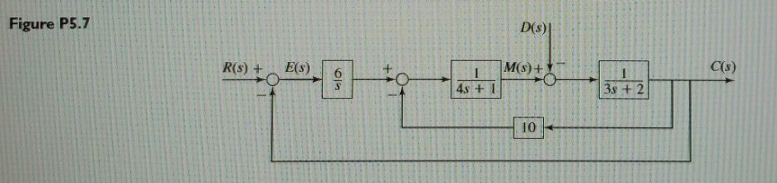 Solved 5.10 Use the MATLAB series and feedback functions to | Chegg.com