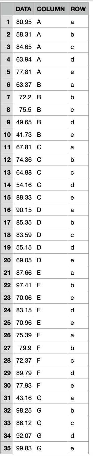 Solved A sales manager wants to see if a dress code have an | Chegg.com
