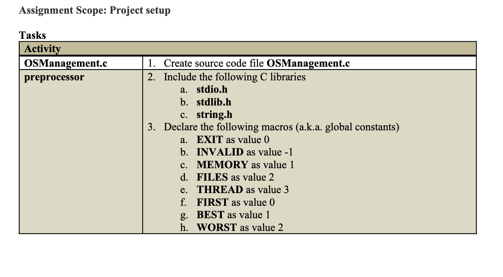 Solved Please help ASAP - I am having a difficult time with | Chegg.com