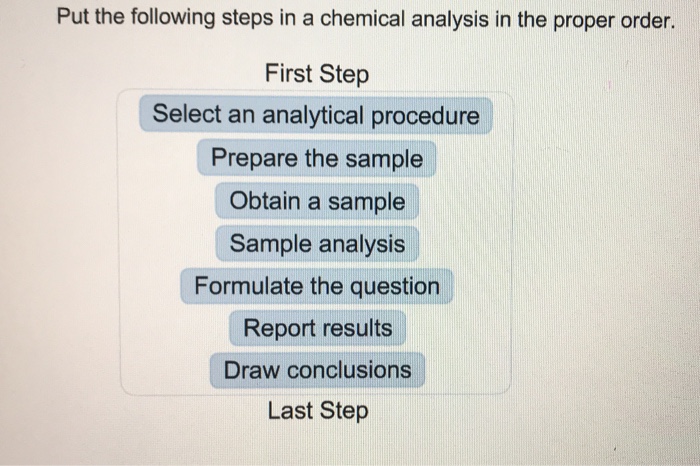 Solved Put the following steps in a chemical analysis in the | Chegg.com